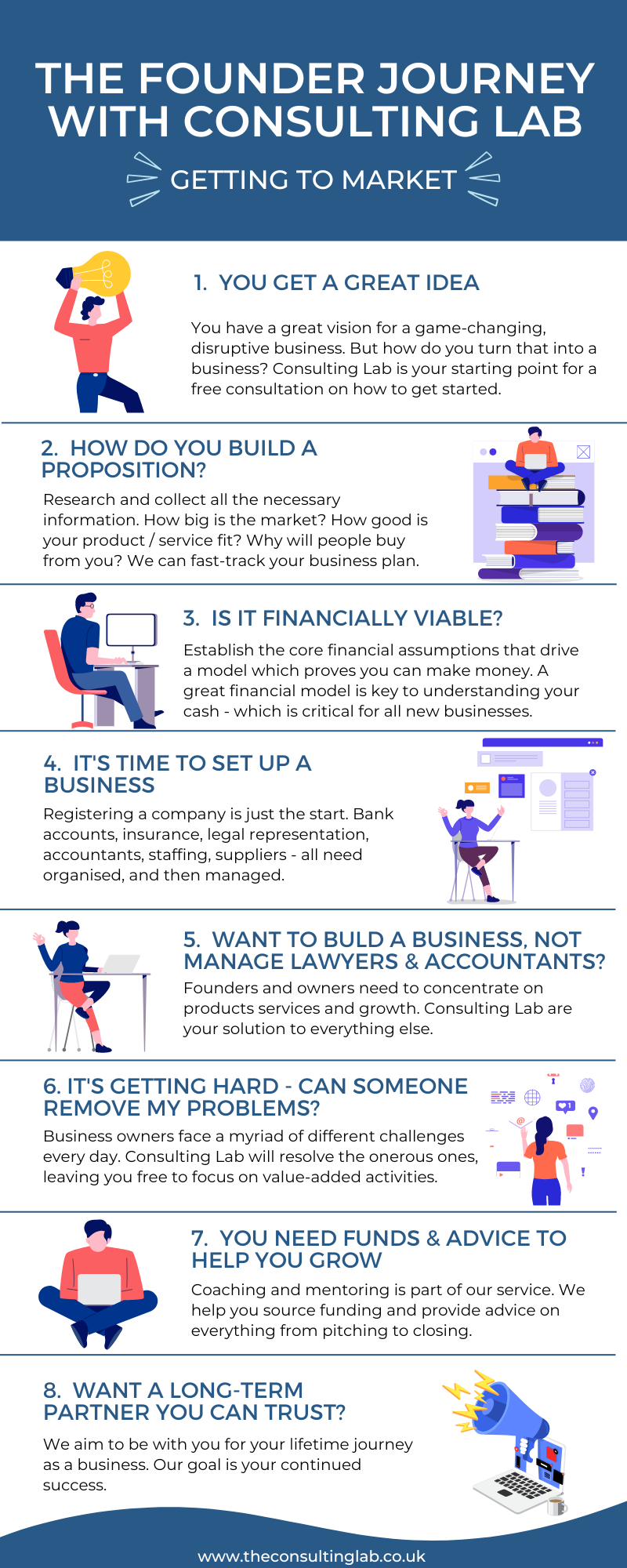 Founder Journey | Consulting Lab